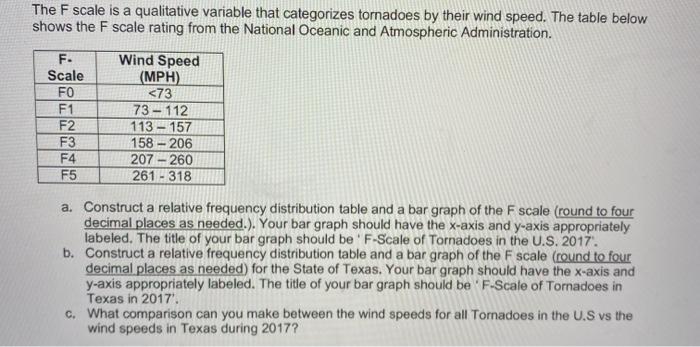 The F scale is a qualitative variable that | Chegg.com