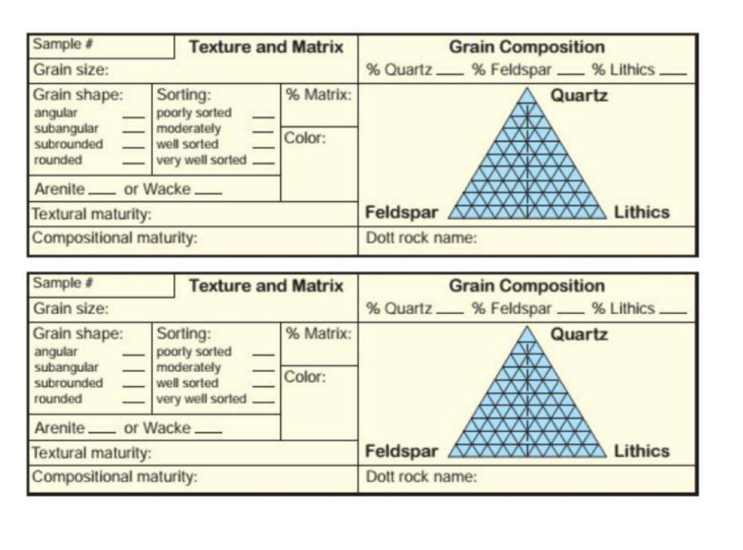 Solved Sample # Texture and Matrix Grain Composition Grain | Chegg.com