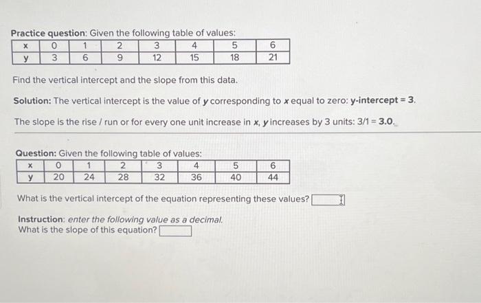 Solved Practice question: Given the following table of | Chegg.com