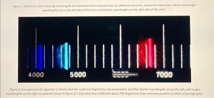 Figure 3 shows a line spectrum as viewed through a | Chegg.com