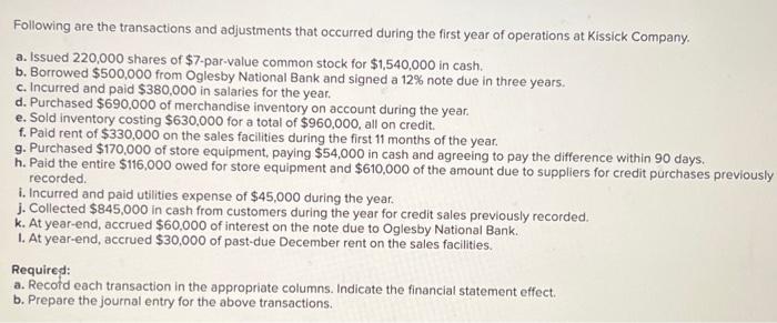 Solved Following Are The Transactions And Adjustments That