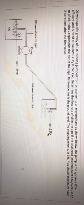 Solved oil with specific gravity of 0.87 is being pumped | Chegg.com
