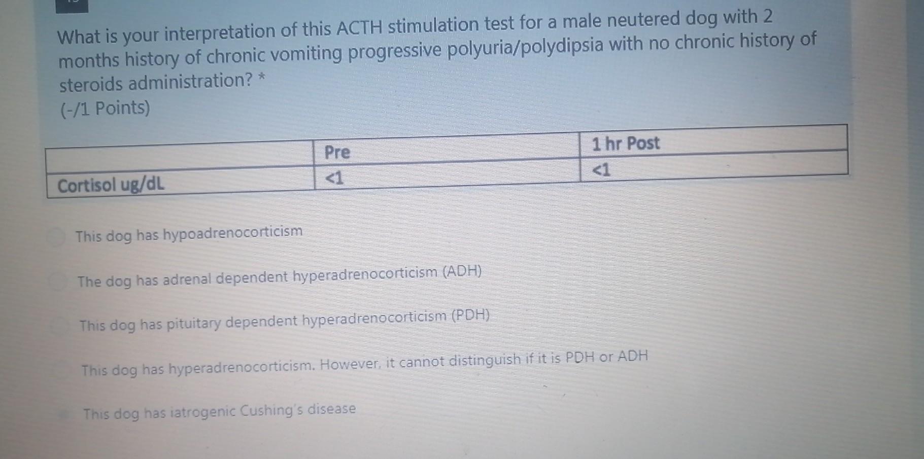 Solved What is your interpretation of this ACTH stimulation | Chegg.com
