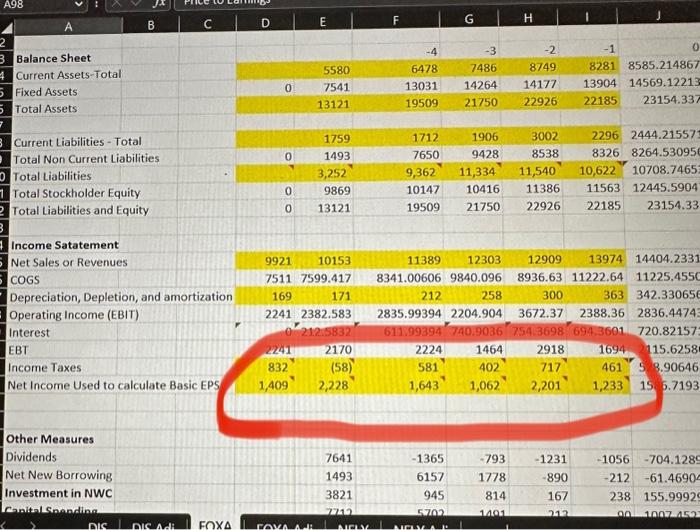if the accumulated other comprehensive loss is (219) | Chegg.com