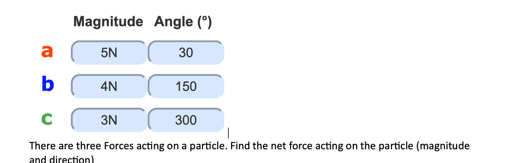 Solved Magnitude Angle )a 1b150CThere are three Forces | Chegg.com