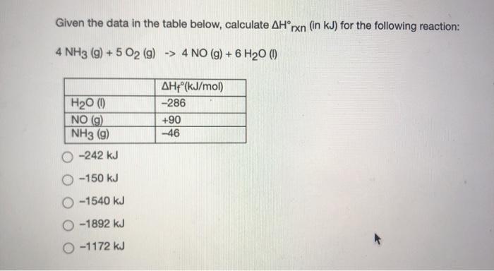 Solved Given the data in the table below, calculate AH°rxn | Chegg.com