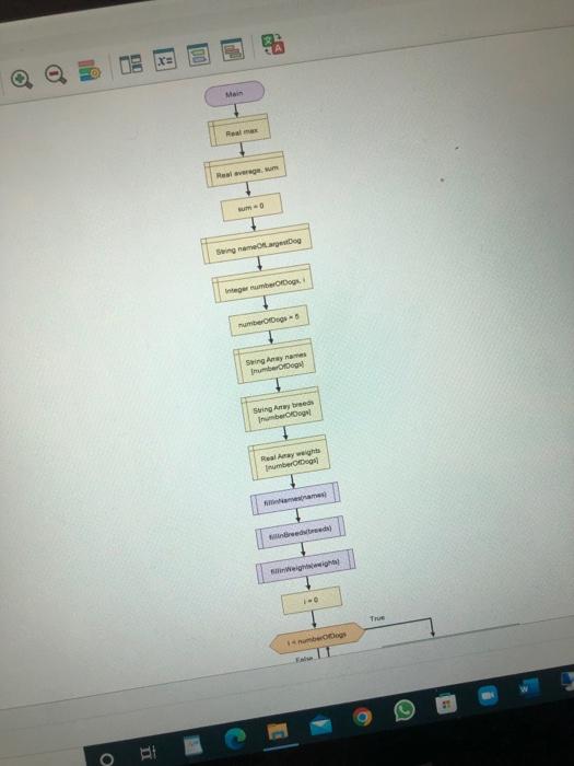 Use the supplied More Dogs flowgorithm program. Add | Chegg.com