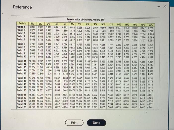 Solved Consider the following projects being considered by | Chegg.com