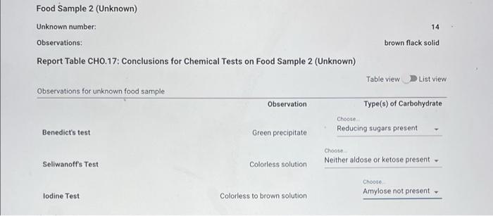 Solved Food Sample 1 (Known) Type of food: Report Table | Chegg.com