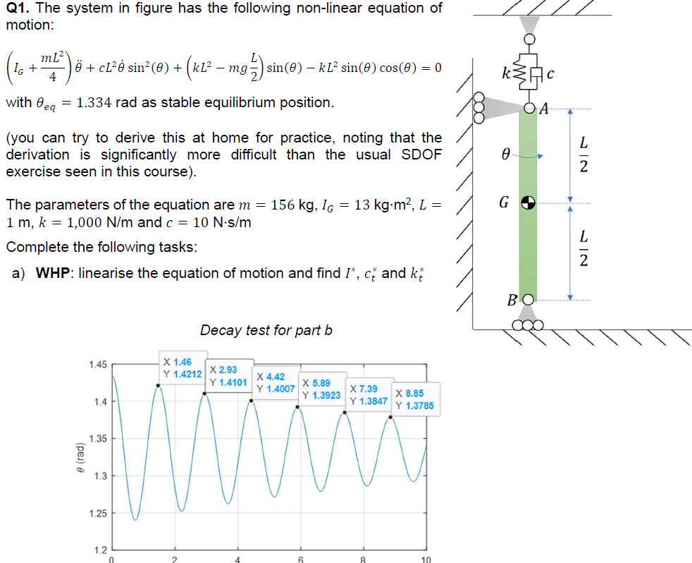 Q1. ﻿The system in figure has the following | Chegg.com