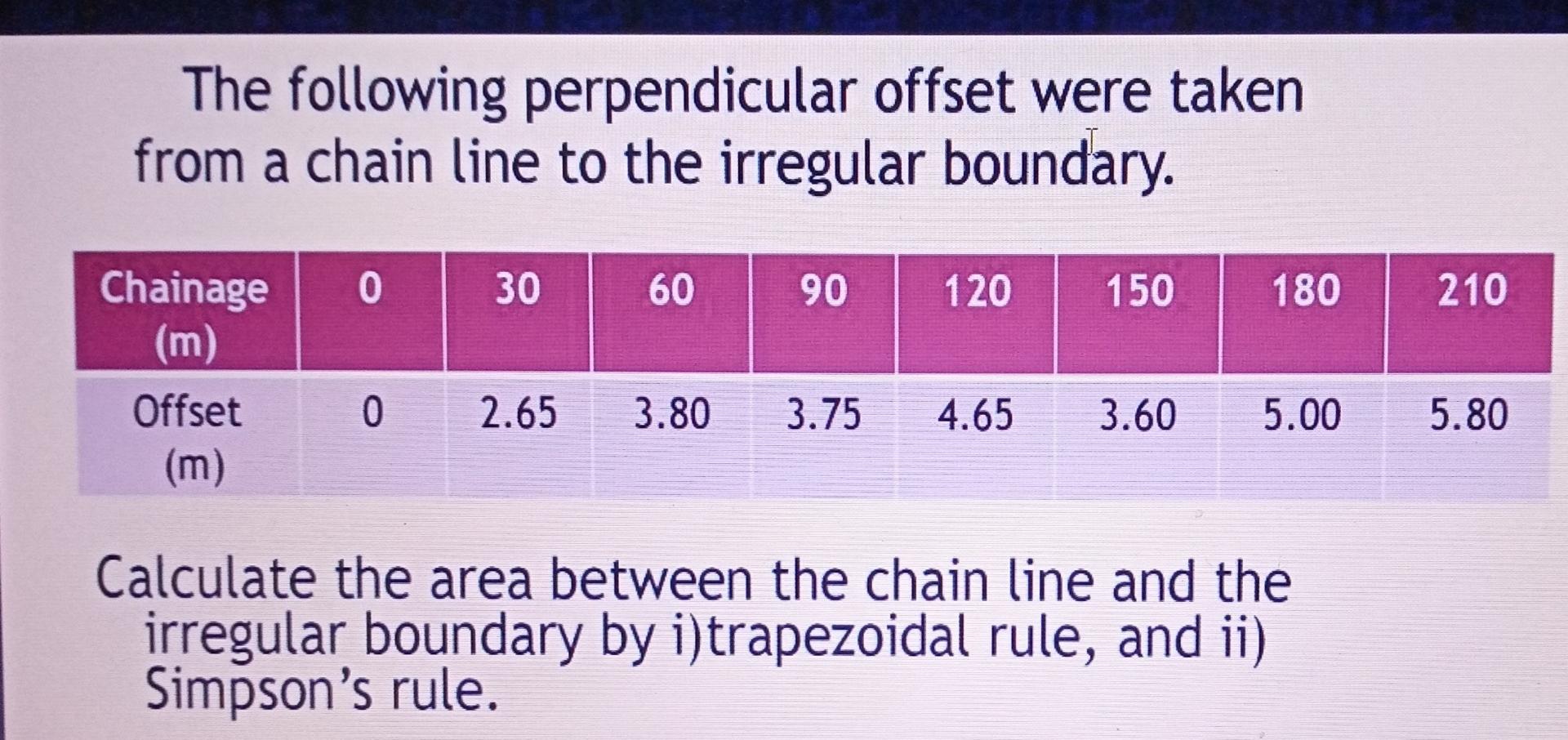 Solved The following perpendicular offset were taken from a | Chegg.com