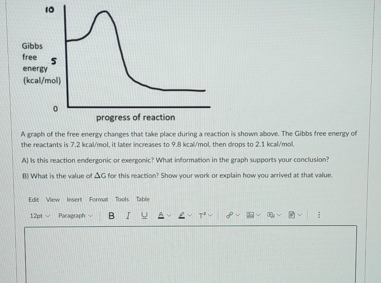 Solved A graph of the free energy changes that take place | Chegg.com