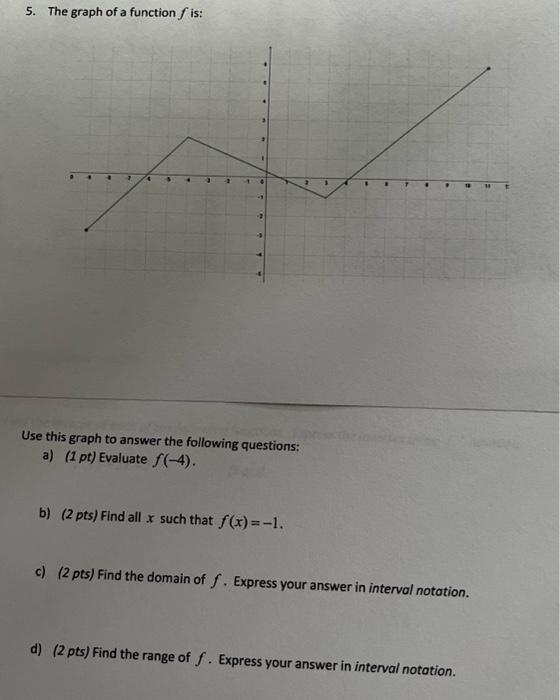 Solved 5. The graph of a function f is: Use this graph to | Chegg.com
