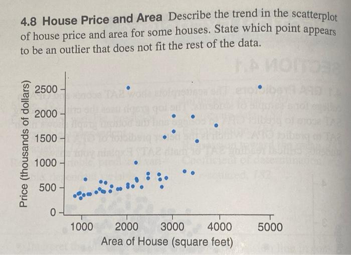 Solved 4.8 House Price and Area Describe the trend in the | Chegg.com