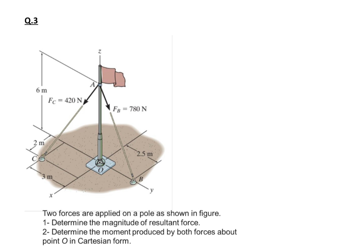 Solved Q. 3Two forces are applied on a pole as shown in | Chegg.com