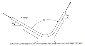 Solved A water jet with a velocity of 10 m/s and a flow rate | Chegg.com