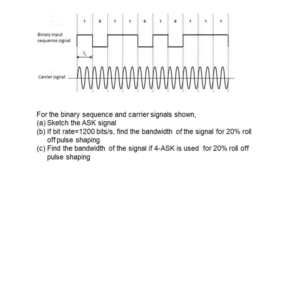 Solved Binary Input Sequence Signal Carrier Signal M For The