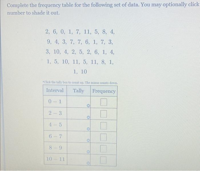 Solved Complete the frequency table for the following set of | Chegg.com