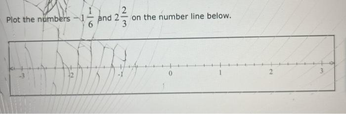 Solved 2 Plot the numbers - 1 6 !3 and 2 12 on the number | Chegg.com