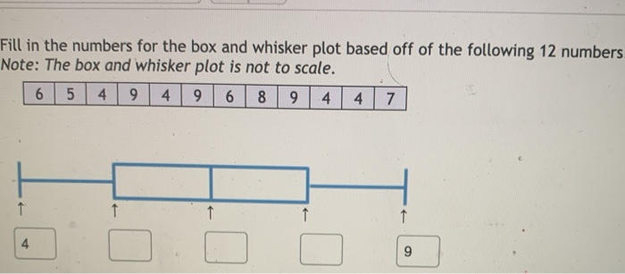 Solved Fill in the numbers for the box and whisker plot | Chegg.com