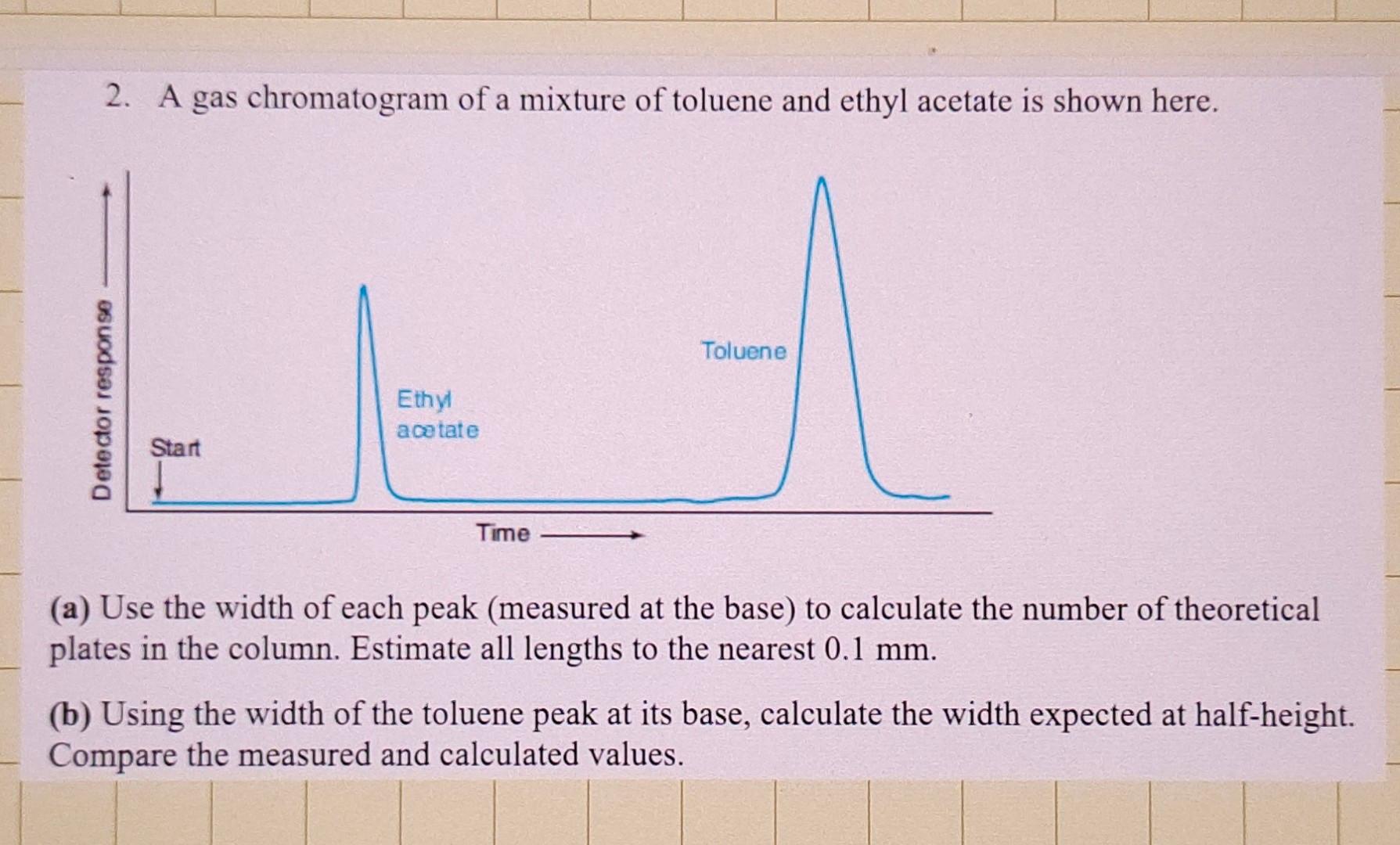Solved 2. A gas chromatogram of a mixture of toluene and | Chegg.com