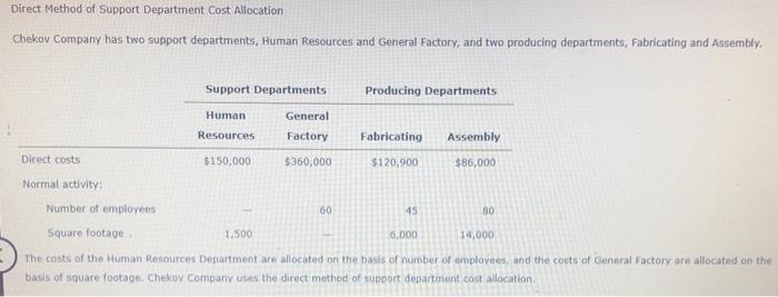 Solved Direct Method Of Support Department Cost Allocation
