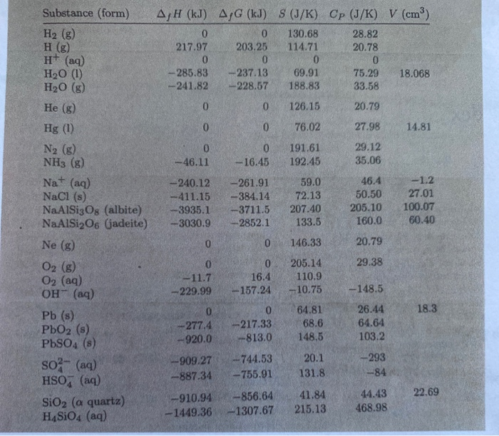 The transformation of solid albite into jadeite and | Chegg.com