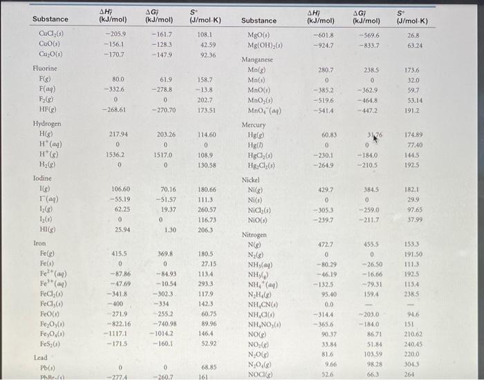 in the reaction have pacol pressures of 03 otm (a) | Chegg.com