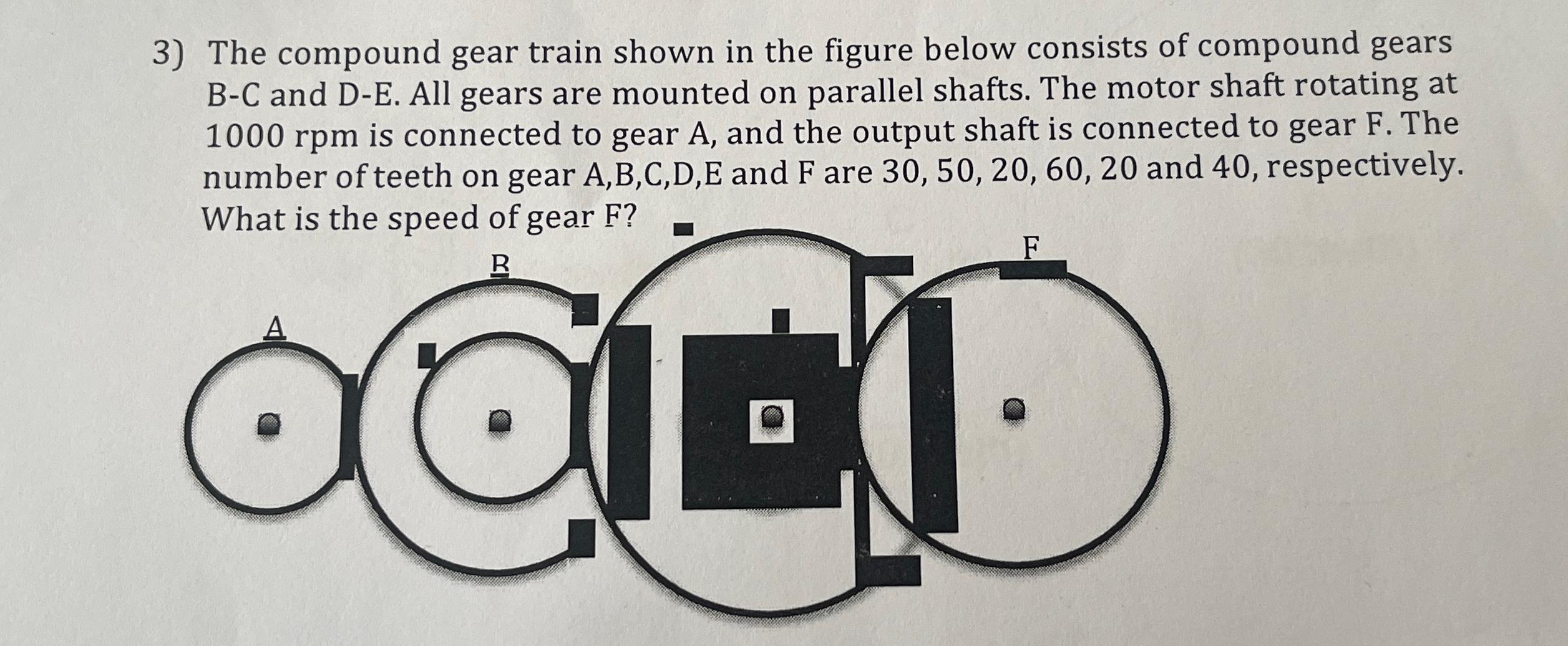 Solved The compound gear train shown in the figure below | Chegg.com