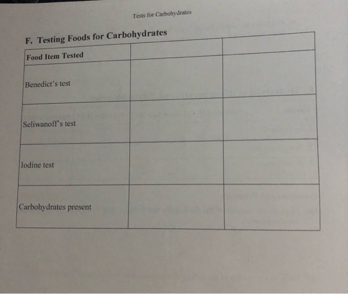 Solved Instructor REPORT SHEET Tests for Carbohydrates Water | Chegg.com