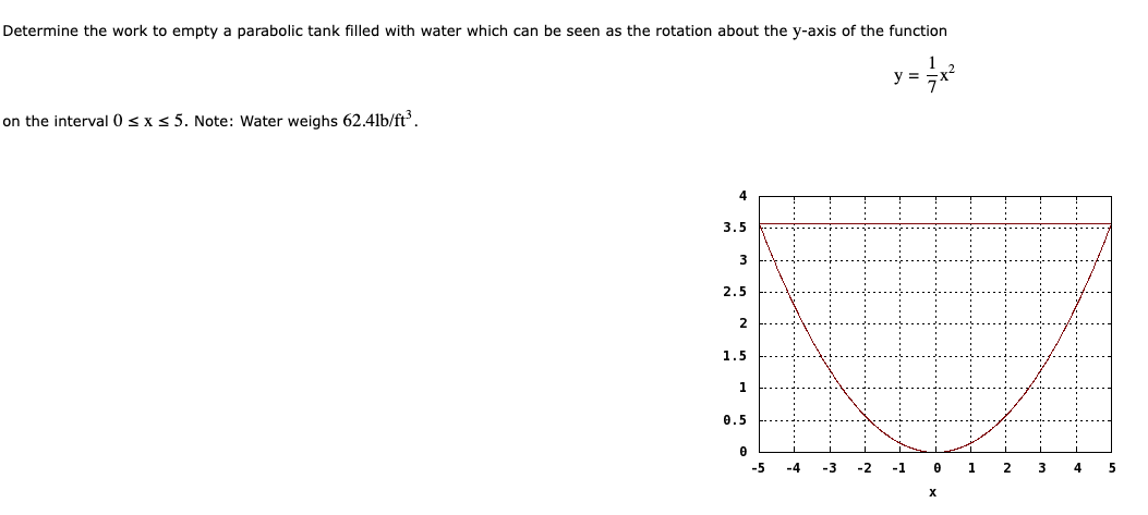 Solved Determine the work to empty a parabolic tank filled | Chegg.com