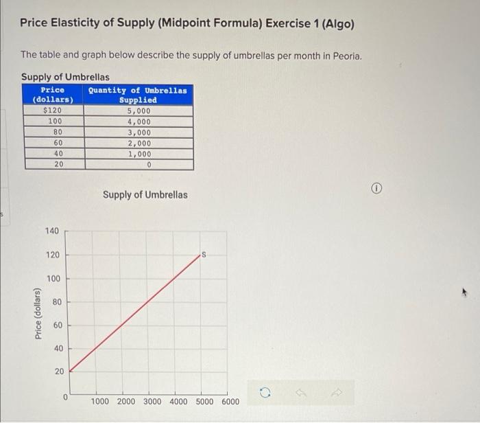Solved Price Elasticity of Supply (Midpoint Formula) | Chegg.com