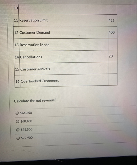 Solved Below is a room overbooking model spreadsheet for the | Chegg.com