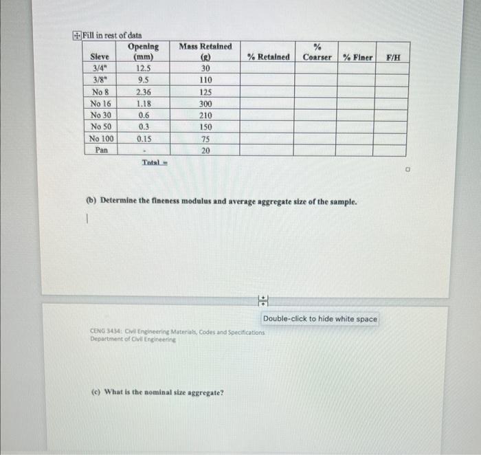 Solved (b) Determine the fineness modulus and average | Chegg.com