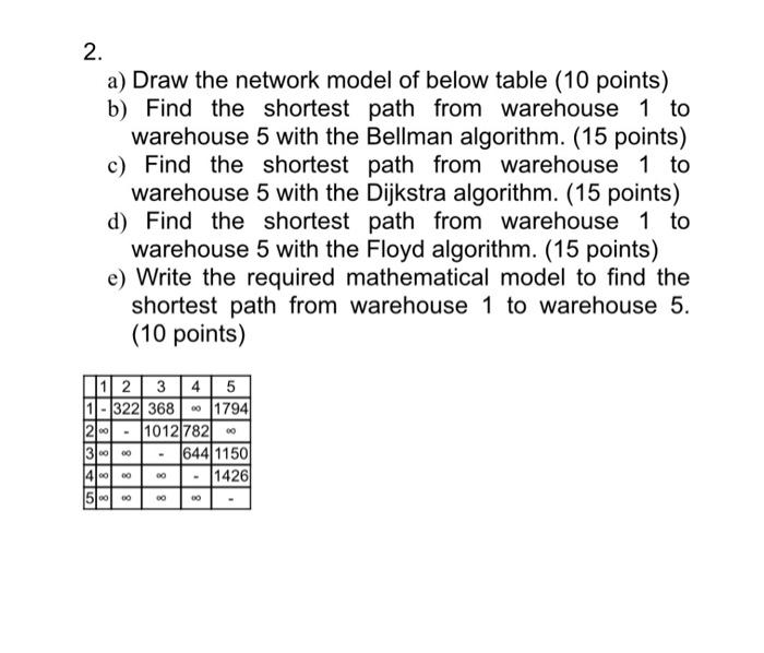 2. a) Draw the network model of below table (10 | Chegg.com