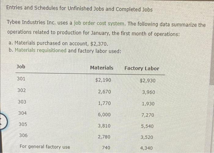 Solved Entries and Schedules for Unfinished Jobs and | Chegg.com