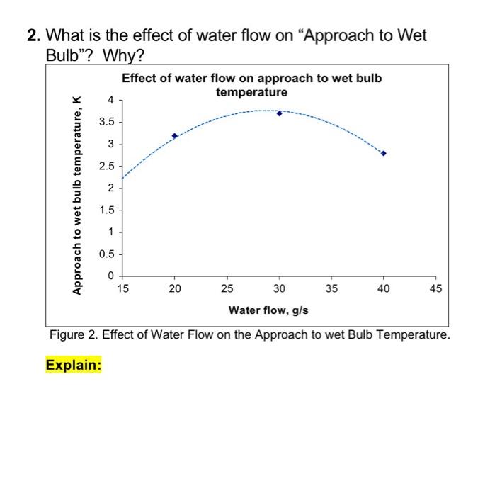 Solved 2. What is the effect of water flow on "Approach to | Chegg.com