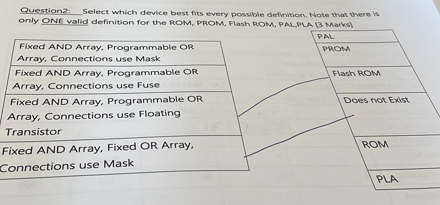 Solved Question2: Select which device best fits every | Chegg.com