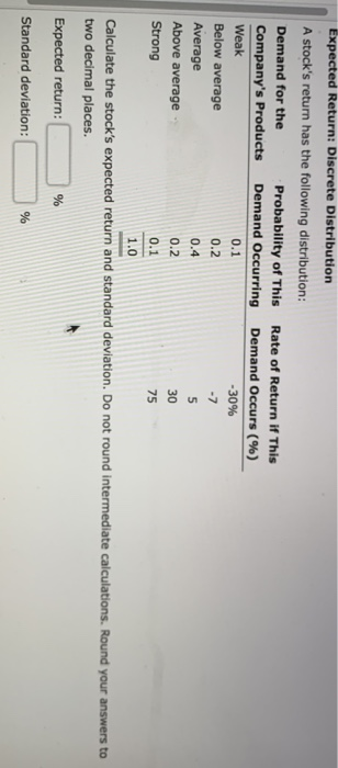 Solved Expected Return: Discrete Distribution A stock's | Chegg.com