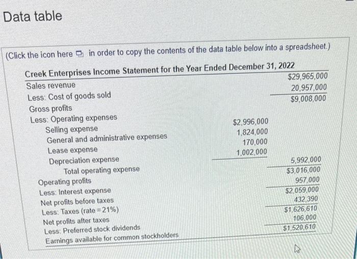 Solved Common Size Statement Analysis A Common Size Income 3248