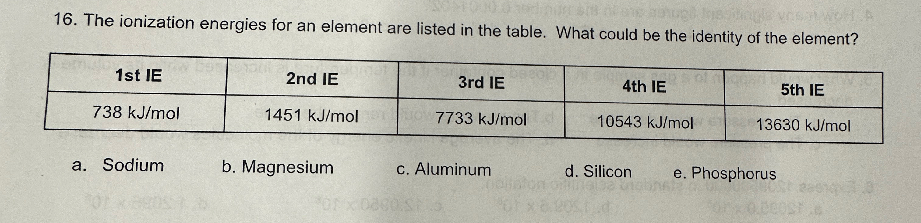 Solved The ionization energies for an element are listed in | Chegg.com
