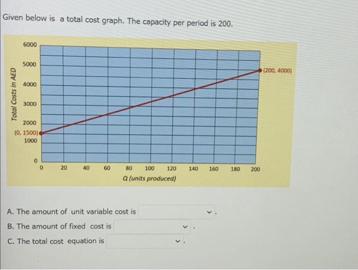 Solved Given below is a total cost graph. The capacity per | Chegg.com