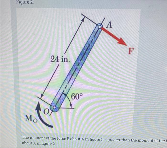 Solved Find below two different directions for the force F. | Chegg.com