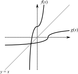 Definition of Inverse And Direct | Chegg.com