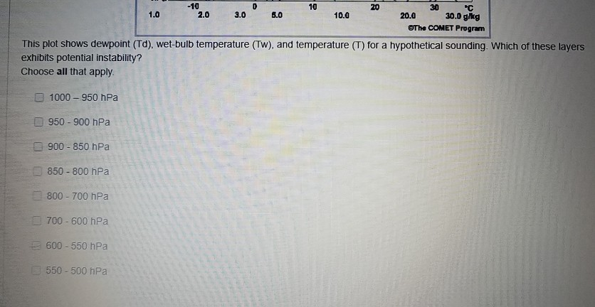 Solved 400 Td TW 600 700 800 900 1000 hPa -10 10 20 30 2.0 | Chegg.com