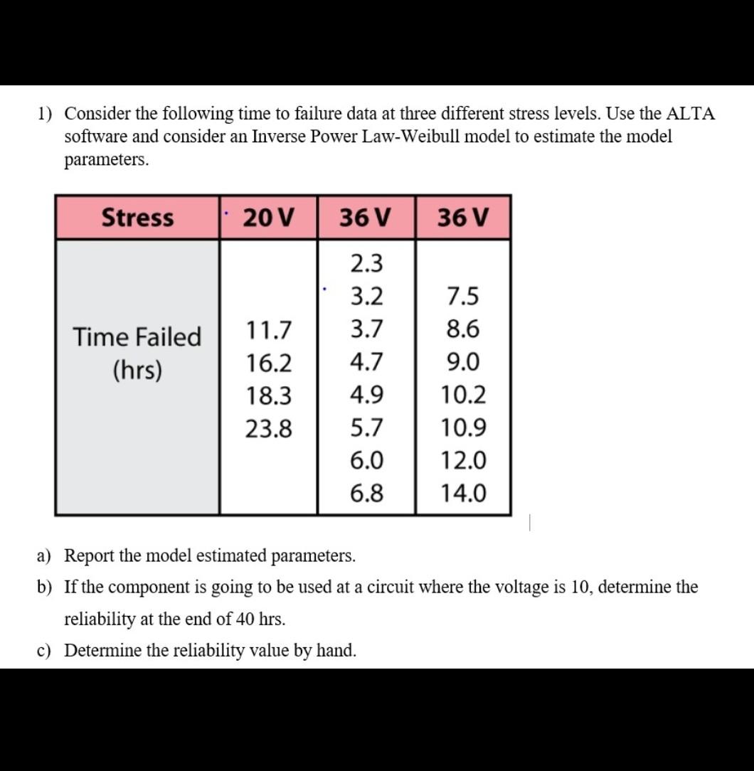 Solved 1) Consider the following time to failure data at | Chegg.com
