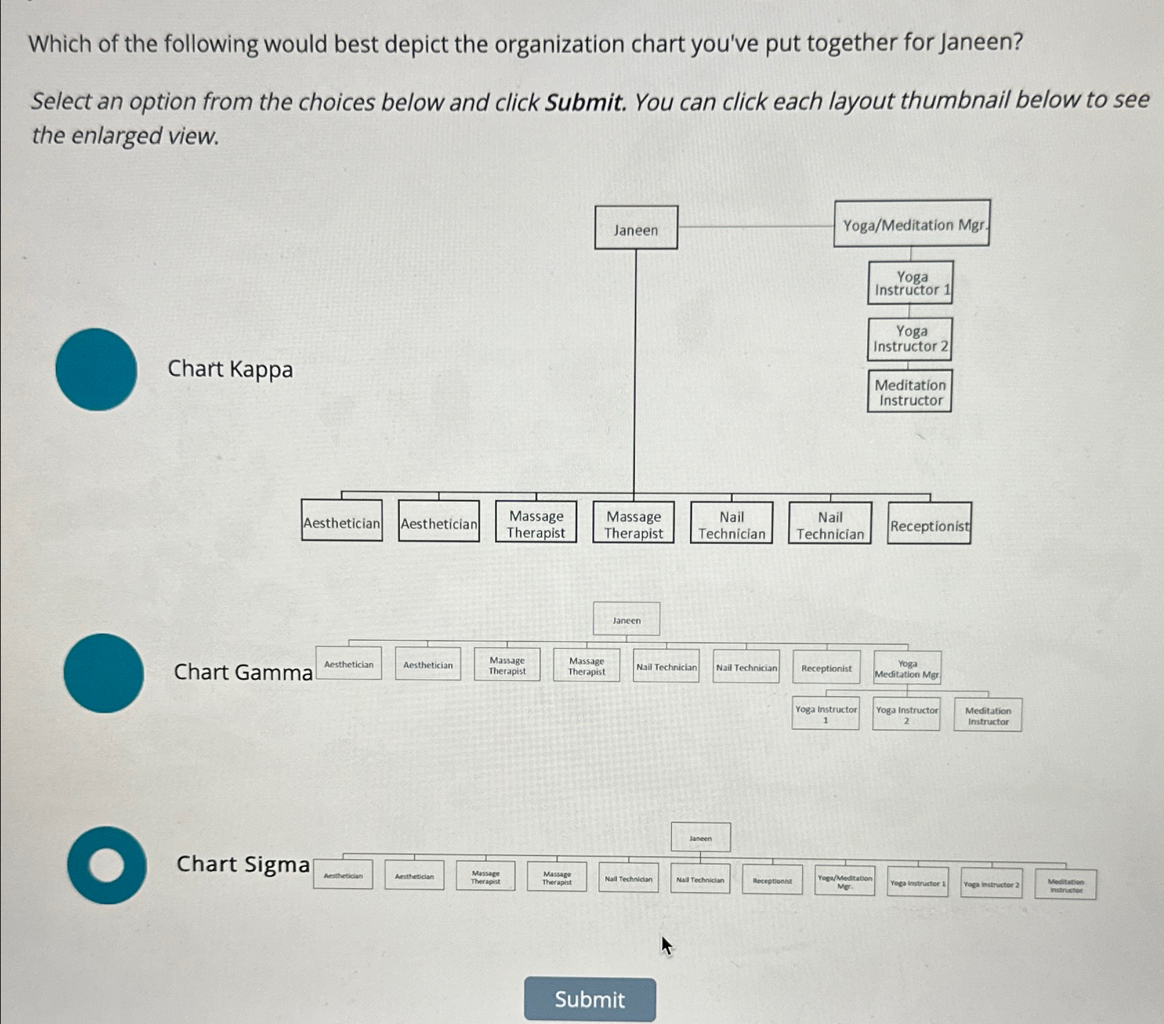 Solved Which of the following would best depict the | Chegg.com