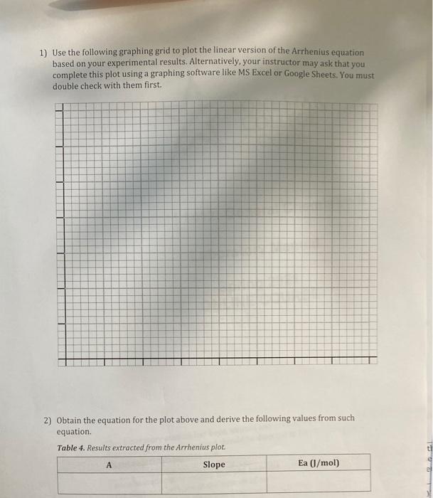 Iodine Clock Reaction Data Sheet: Part 1: Effect of | Chegg.com