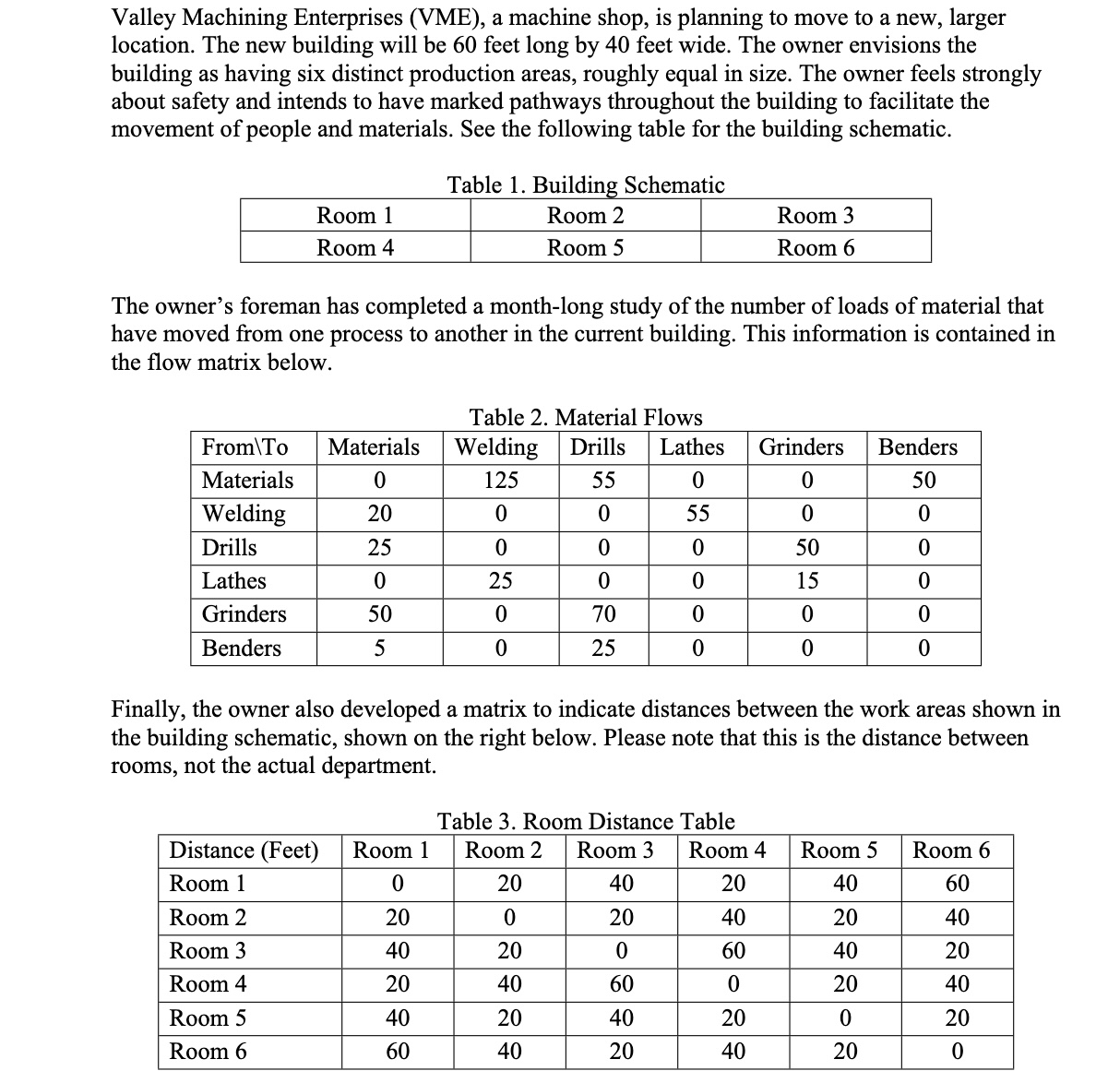 Solved 1. ﻿Based on the material flows shown in the table 2, | Chegg.com