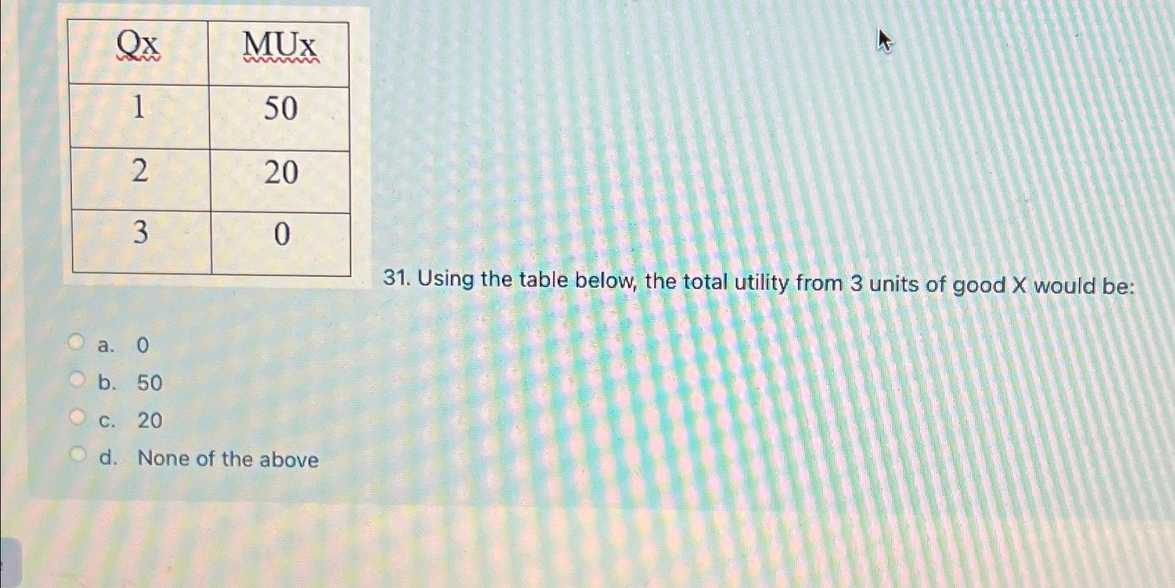 Solved Using the table below, the total utility 3 ﻿units of | Chegg.com
